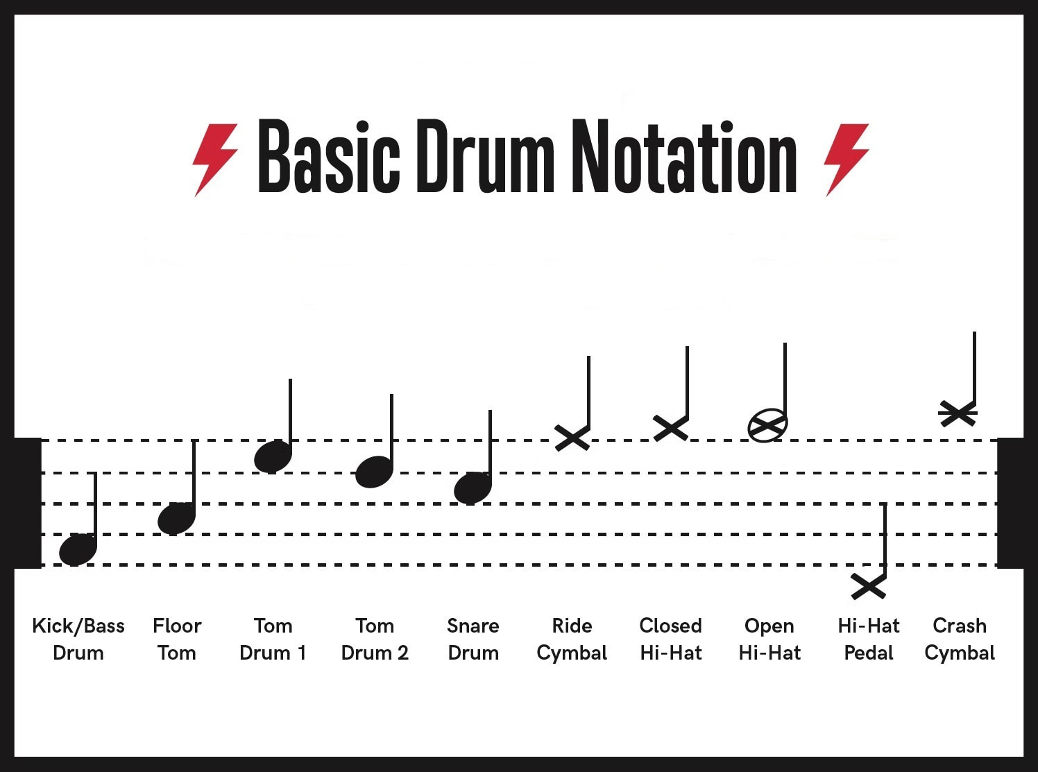 آموزش نت خوانی درامز برای مبتدیان - مجله سازکالا